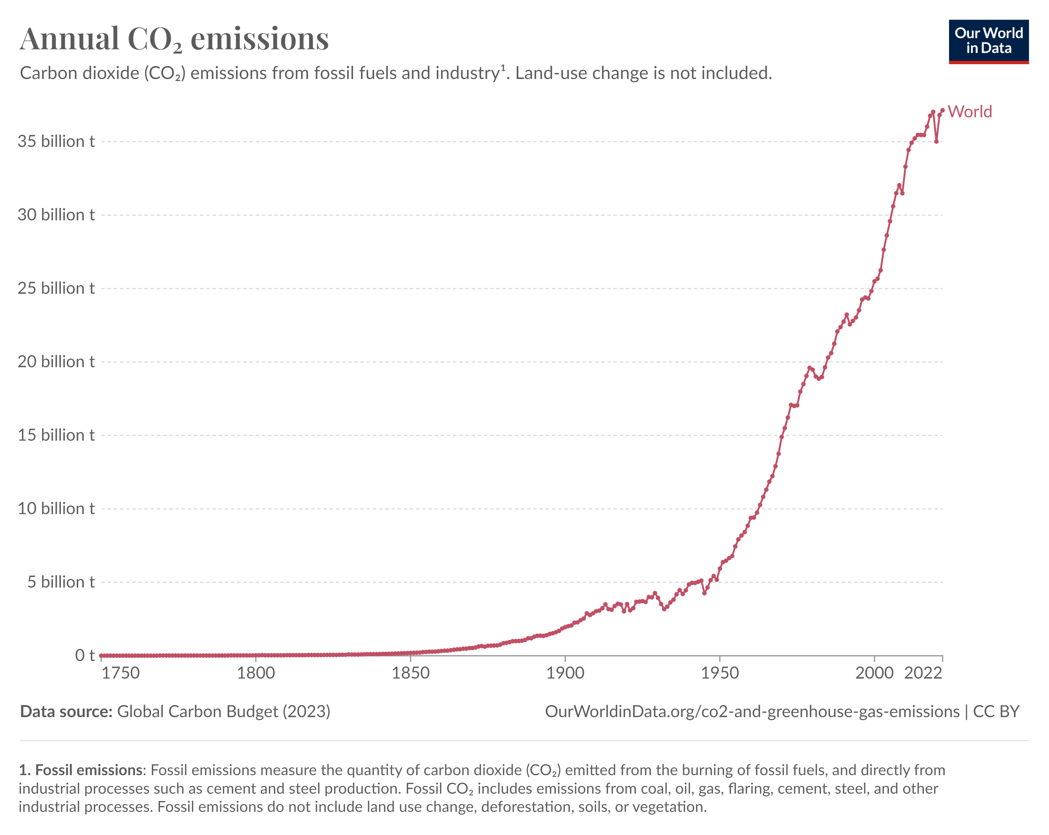 How does CO2 cause global warming? – Campaign for a Better Environment
